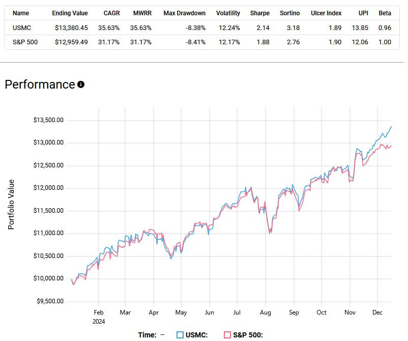 ETF Central