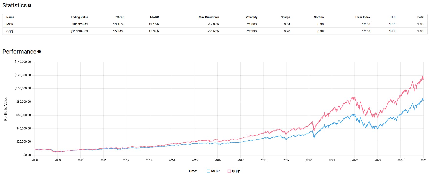 ETF Central