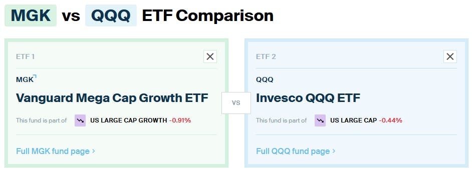 ETF Central