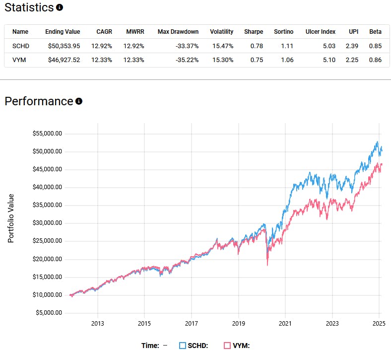 ETF Central