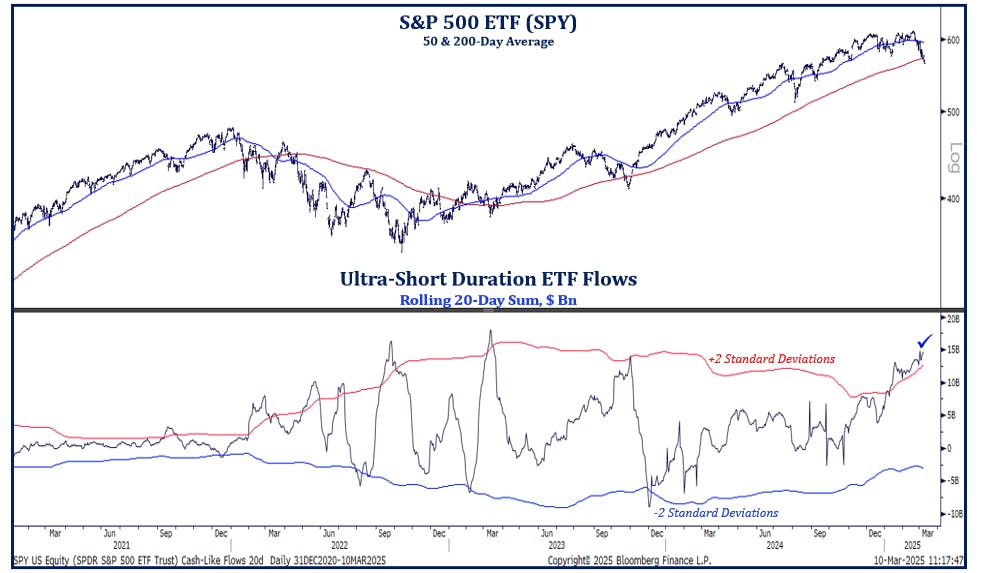 ETF Central