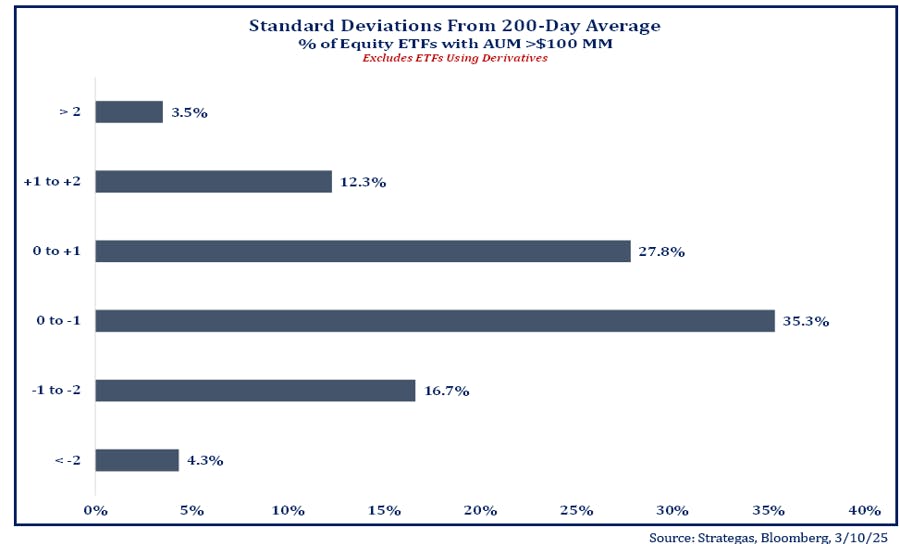 ETF Central