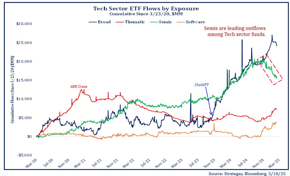 ETF Central