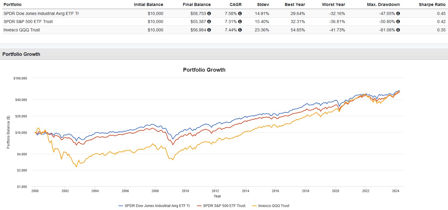 ETF Central