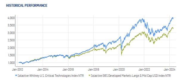 ETF Central