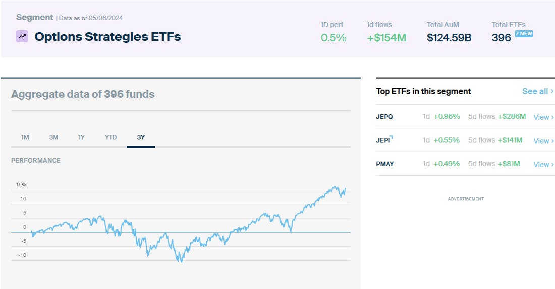 ETF Central