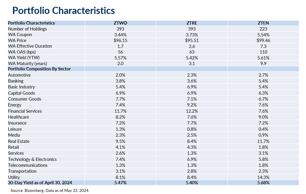 ETF Central