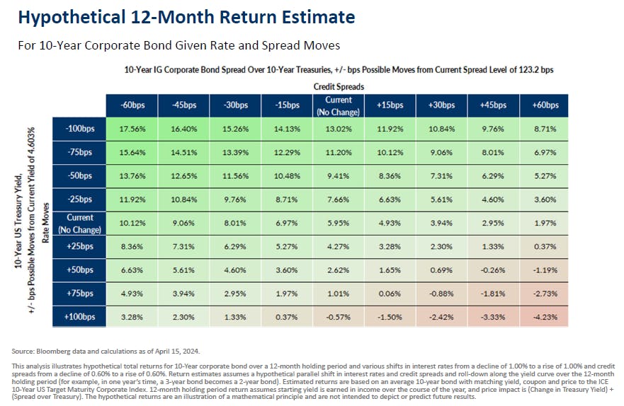 ETF Central