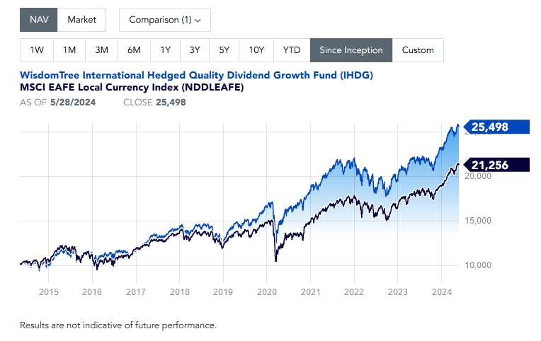 ETF Central