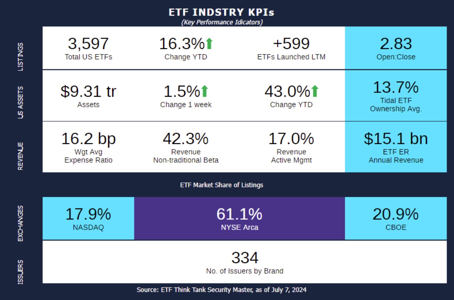 ETF Central