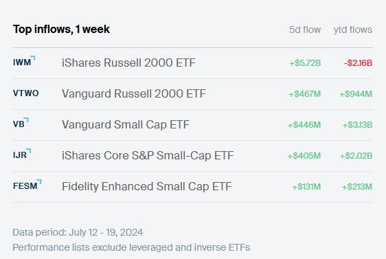 ETF Central