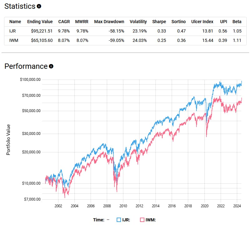ETF Central