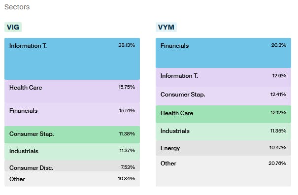 ETF Central