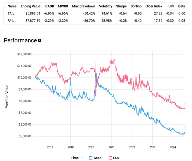ETF Central