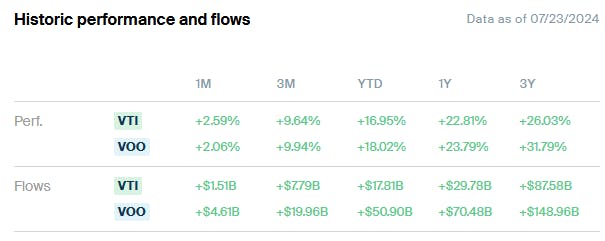 ETF Central