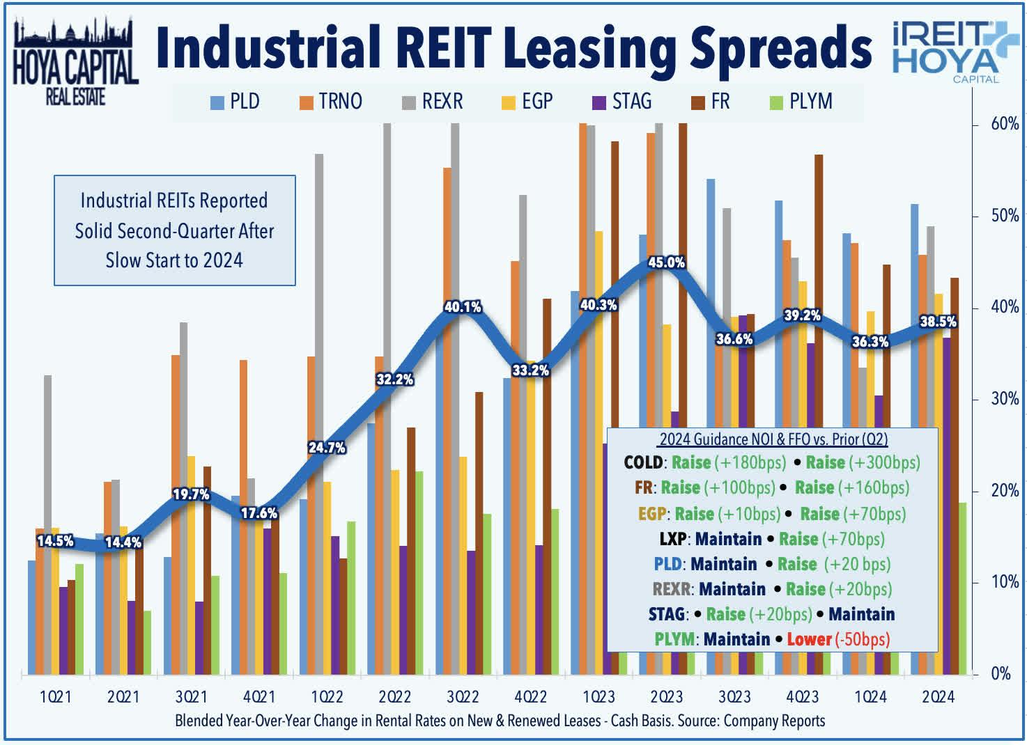 ETF Central
