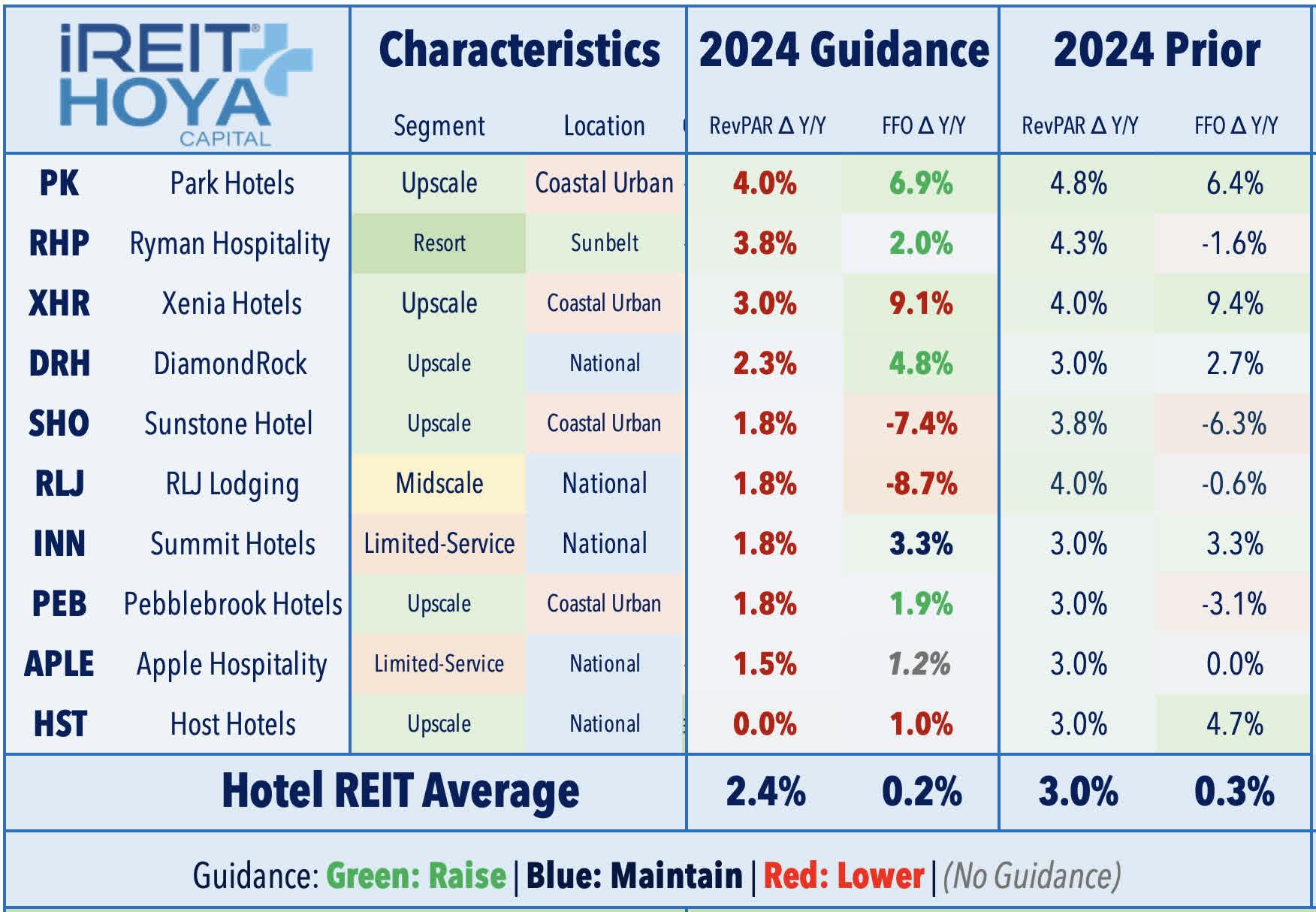 ETF Central