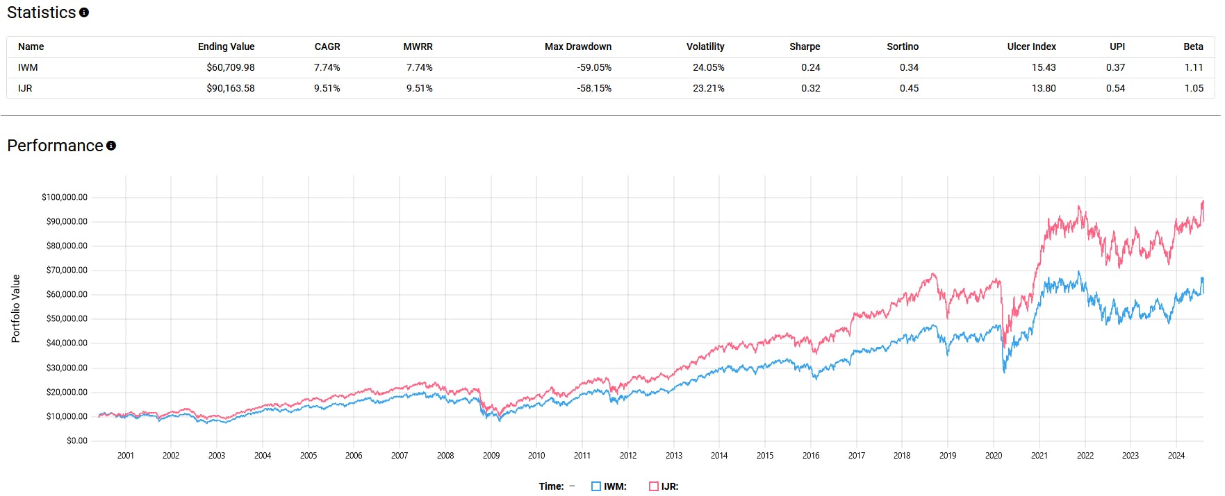 ETF Central