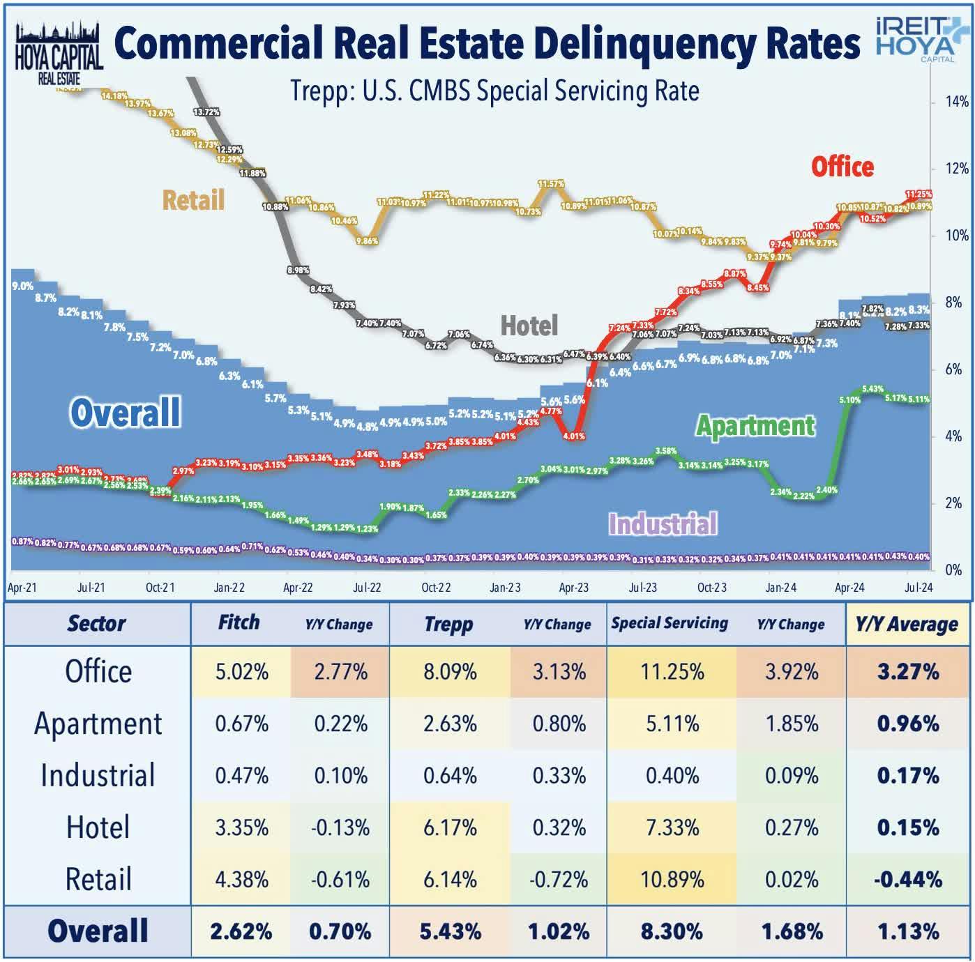 ETF Central