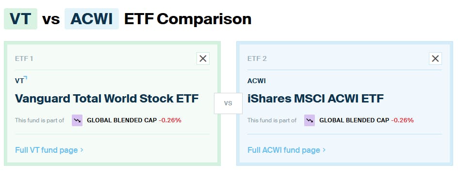 ETF Central