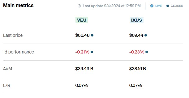 ETF Central
