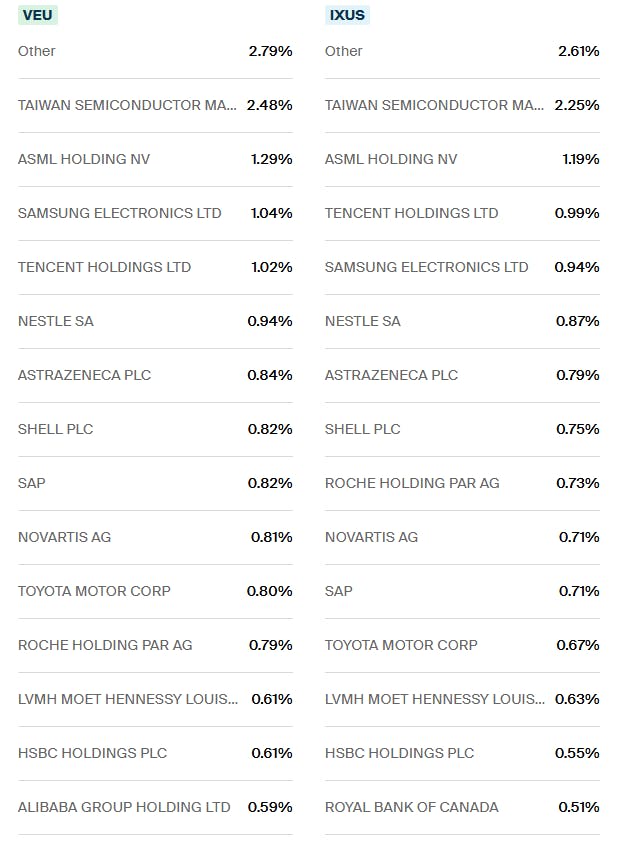 ETF Central