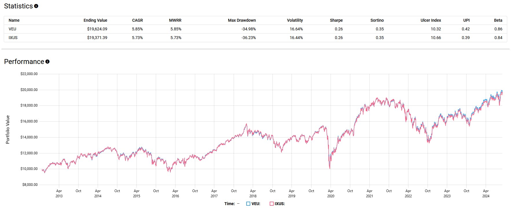 ETF Central