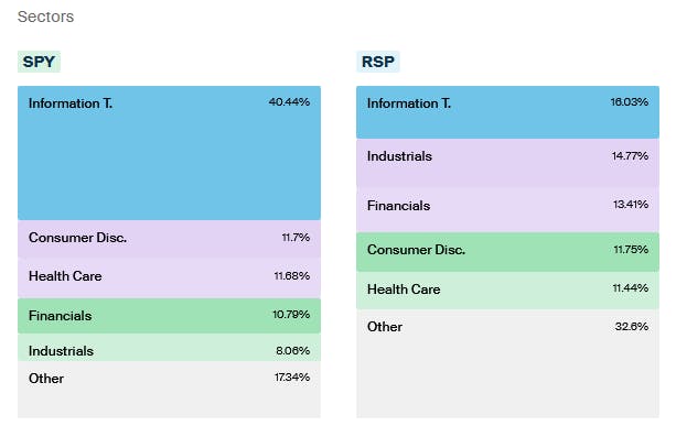 ETF Central