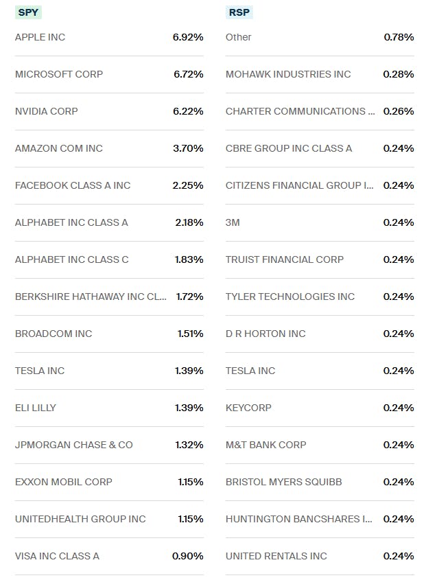 ETF Central