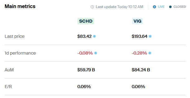 ETF Central