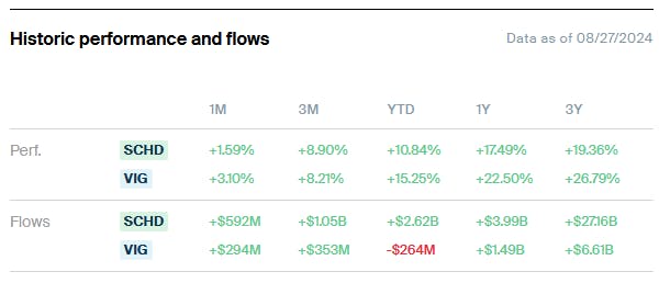 ETF Central