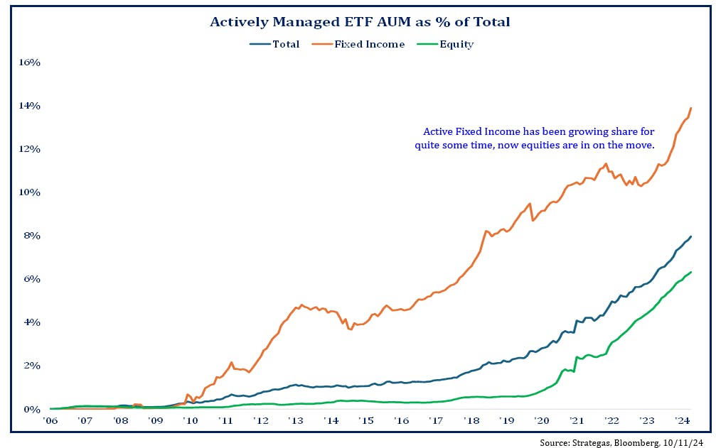 ETF Central