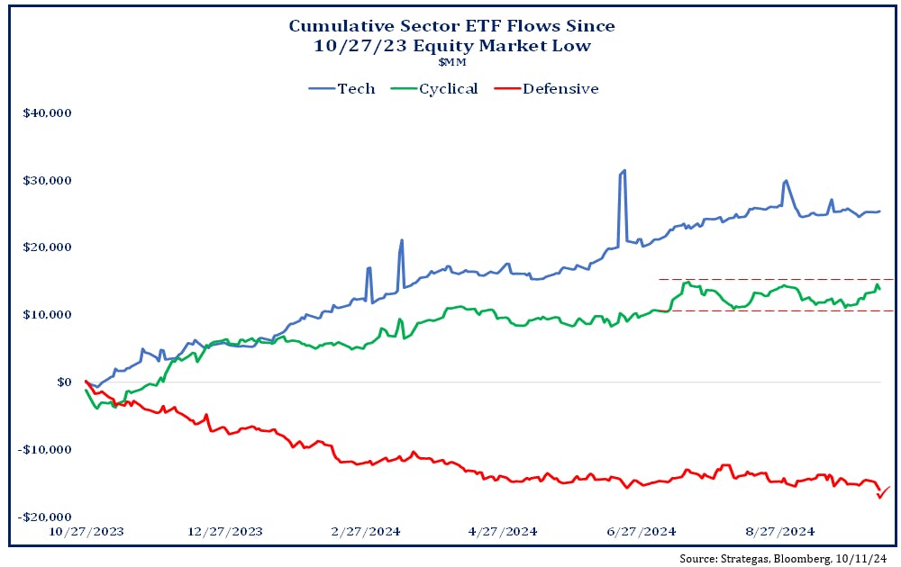 ETF Central
