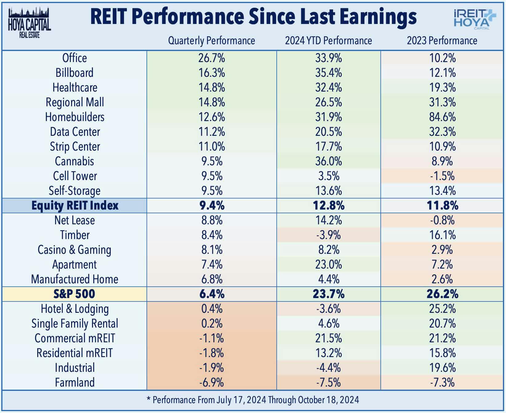 ETF Central