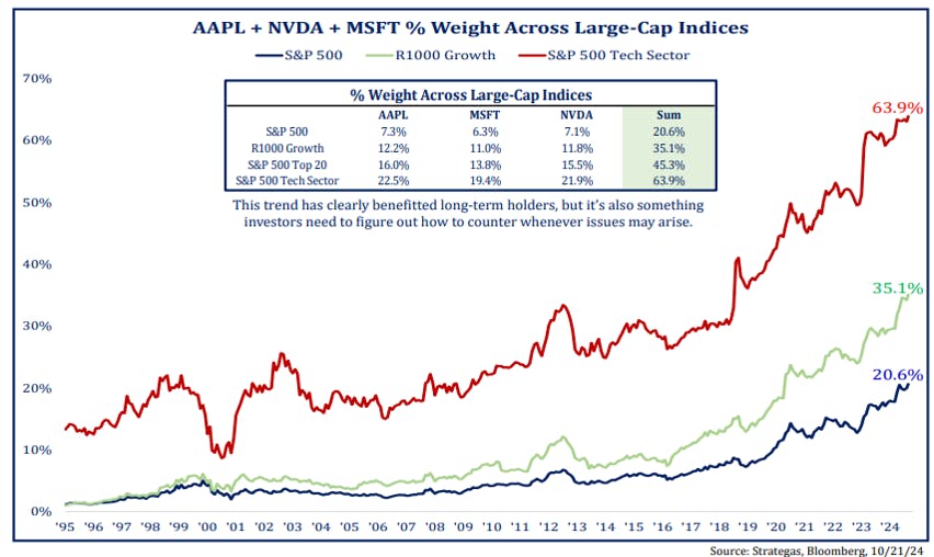 ETF Central