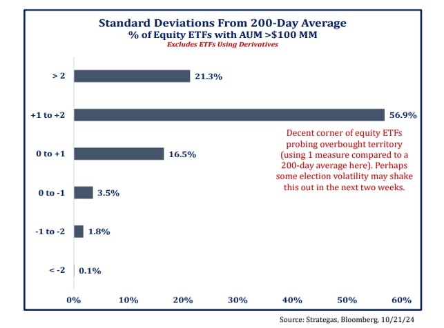 ETF Central