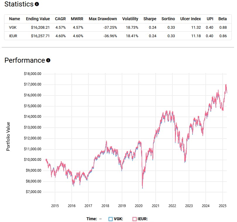 ETF Central