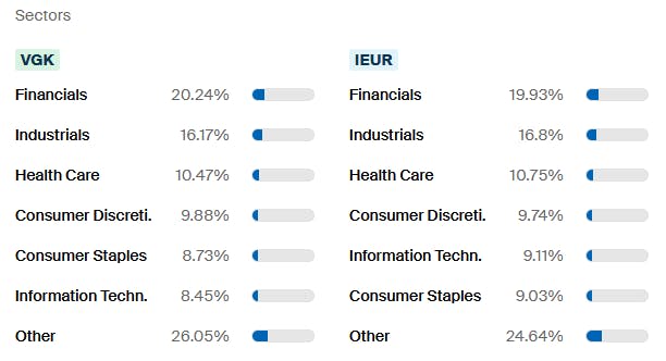 ETF Central