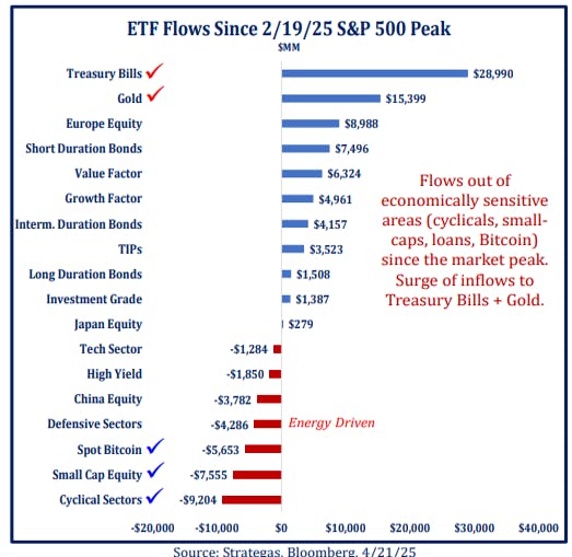 ETF Central