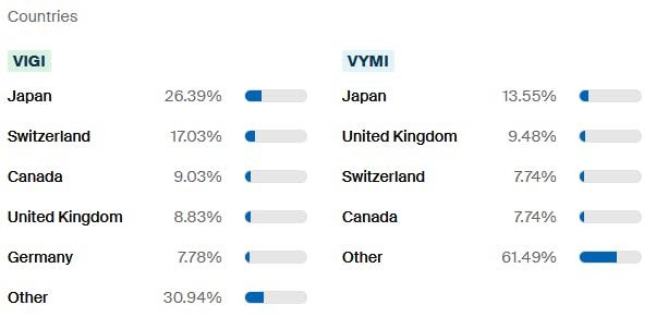 ETF Central