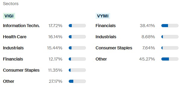 ETF Central