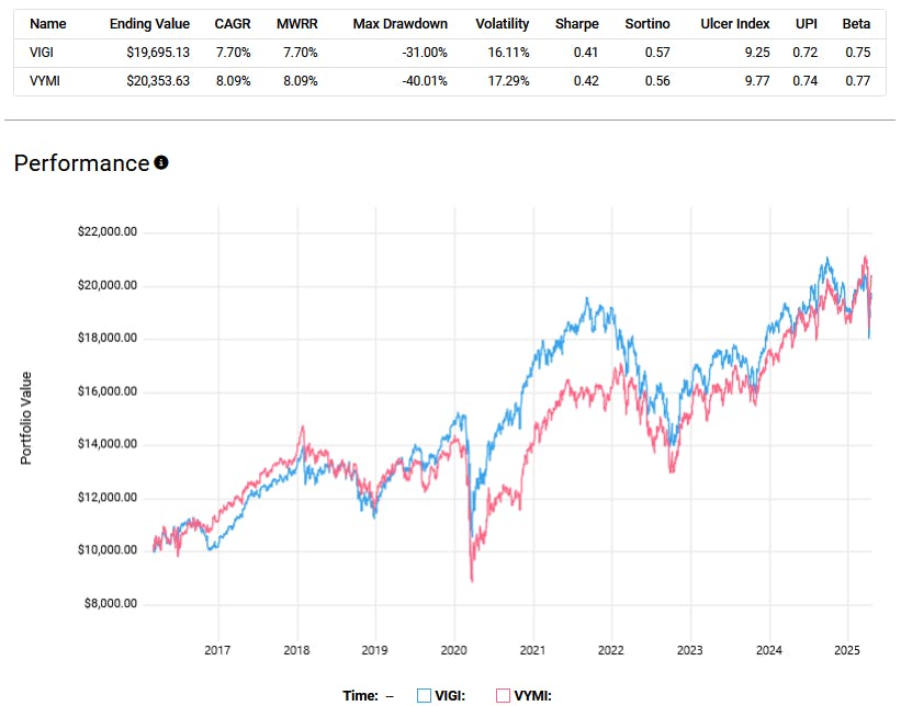 ETF Central