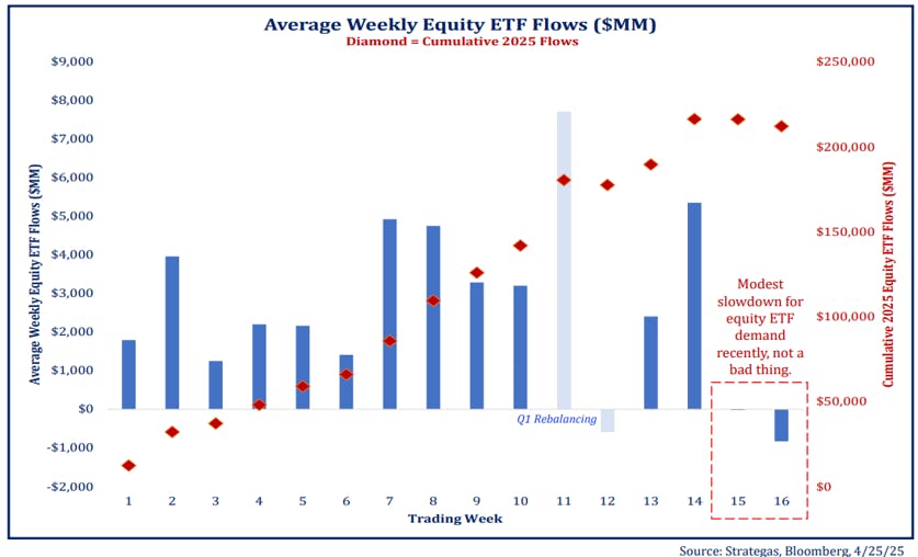 ETF Central