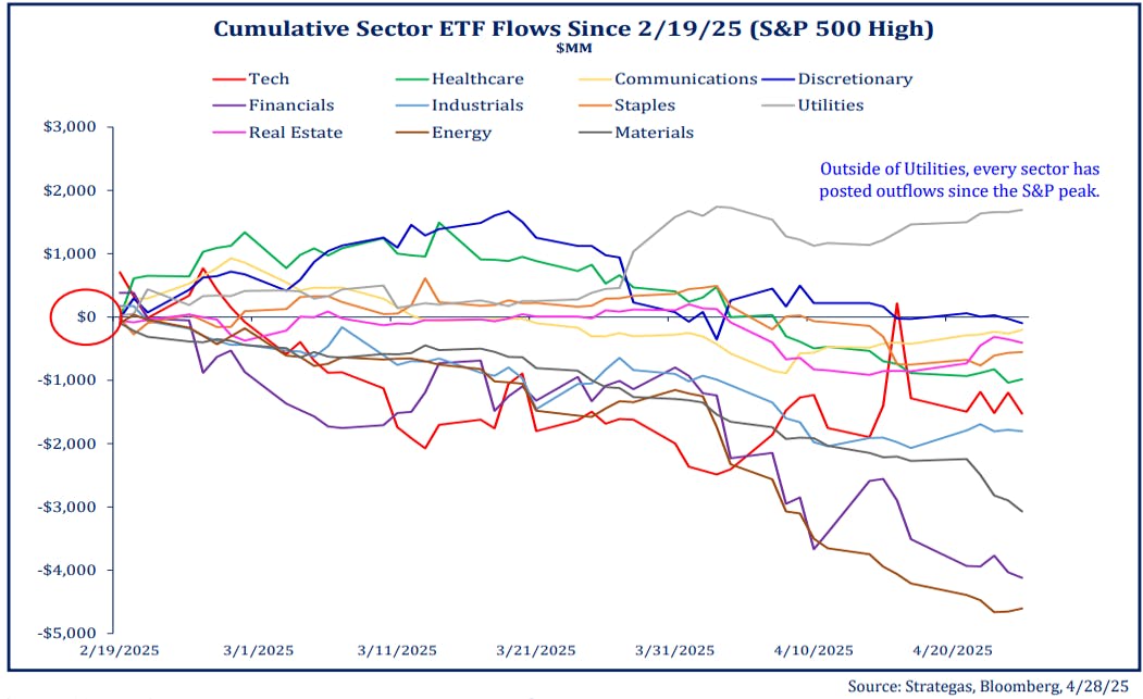 ETF Central