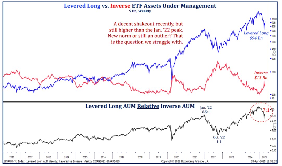 ETF Central