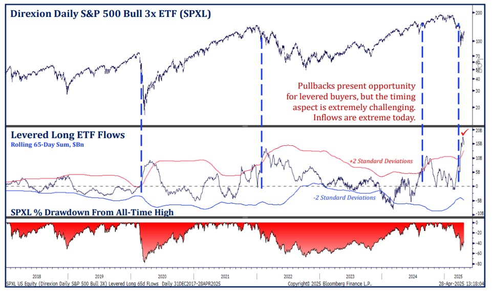 ETF Central