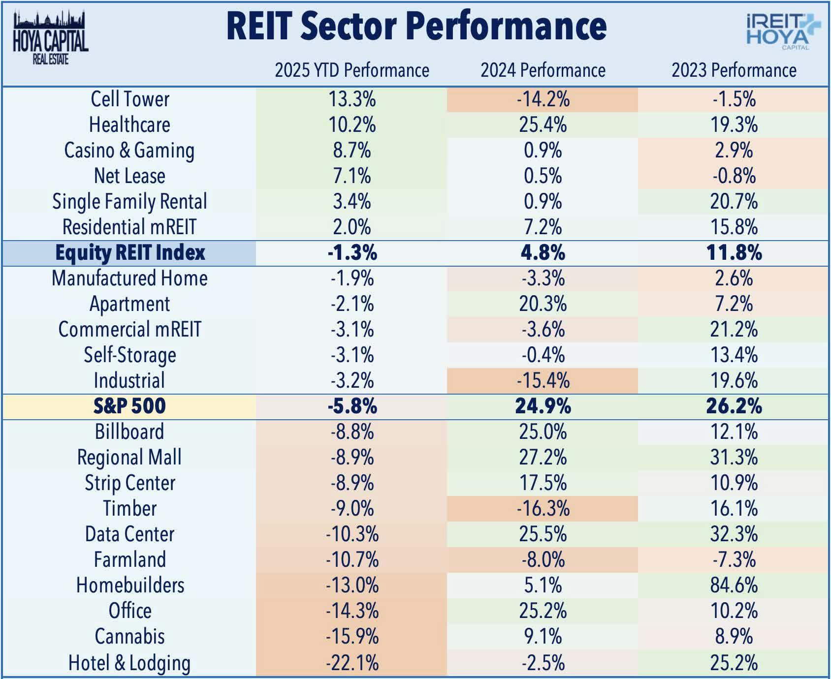 ETF Central