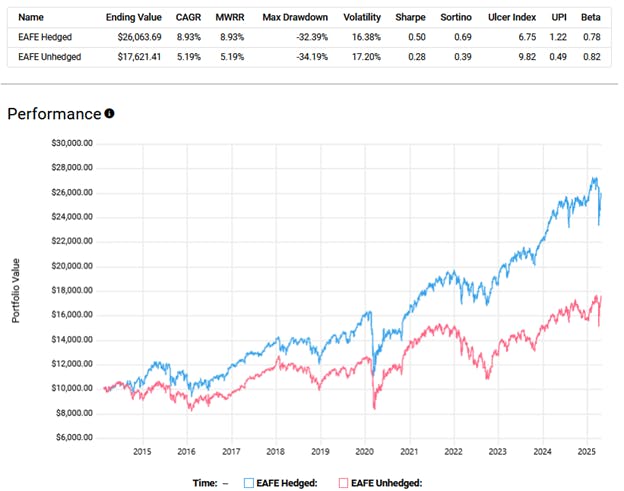 ETF Central