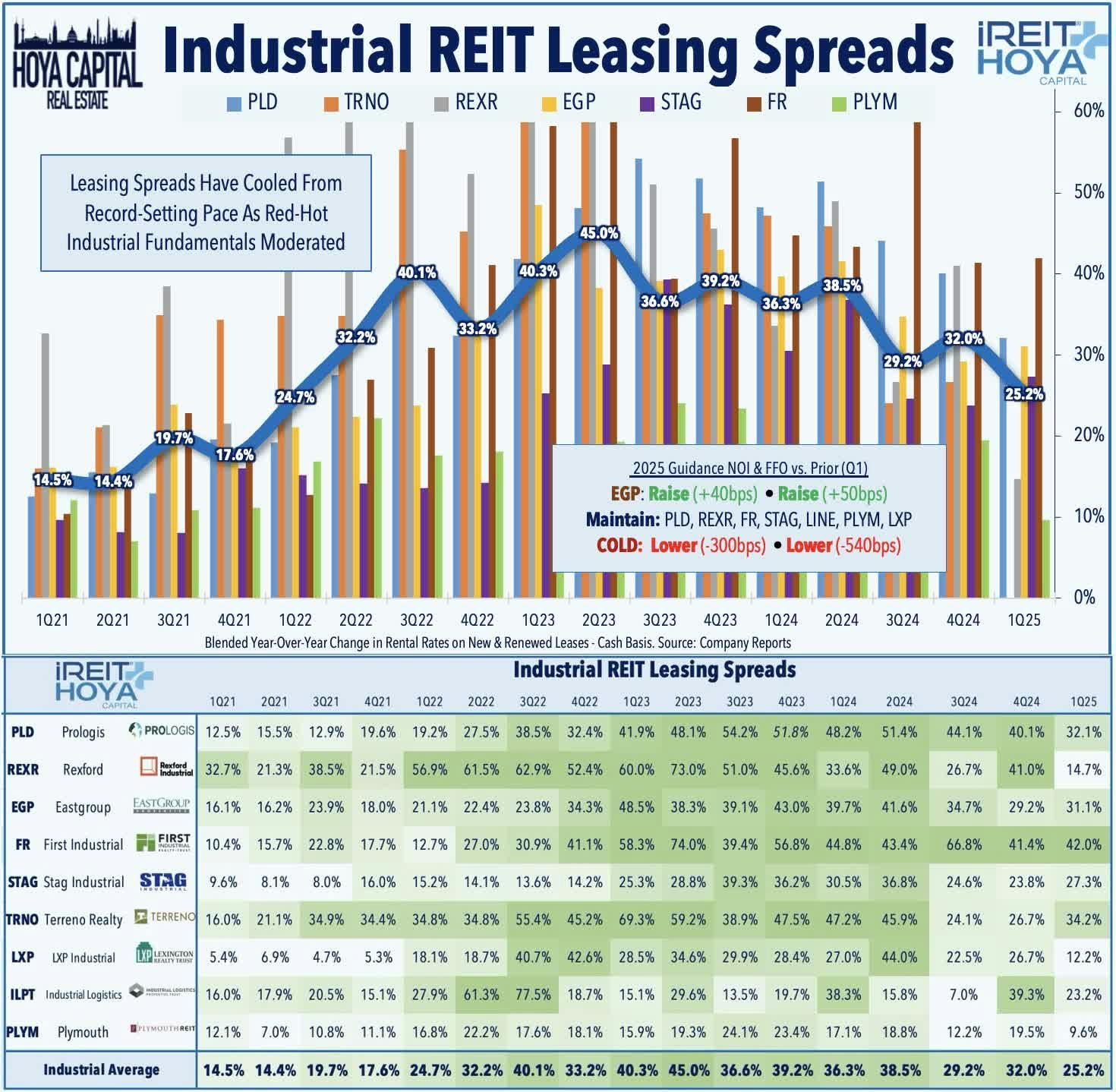 ETF Central