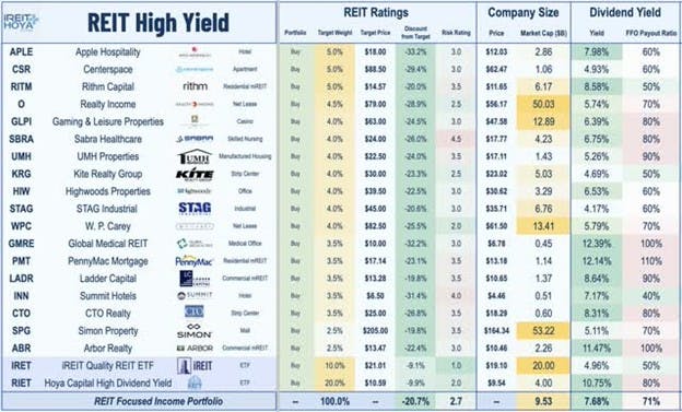 ETF Central